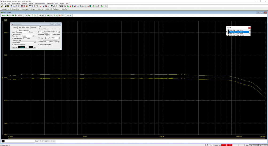 EL DAC Measurements – Optical vs Coaxial vs USB – JDS Labs Blog