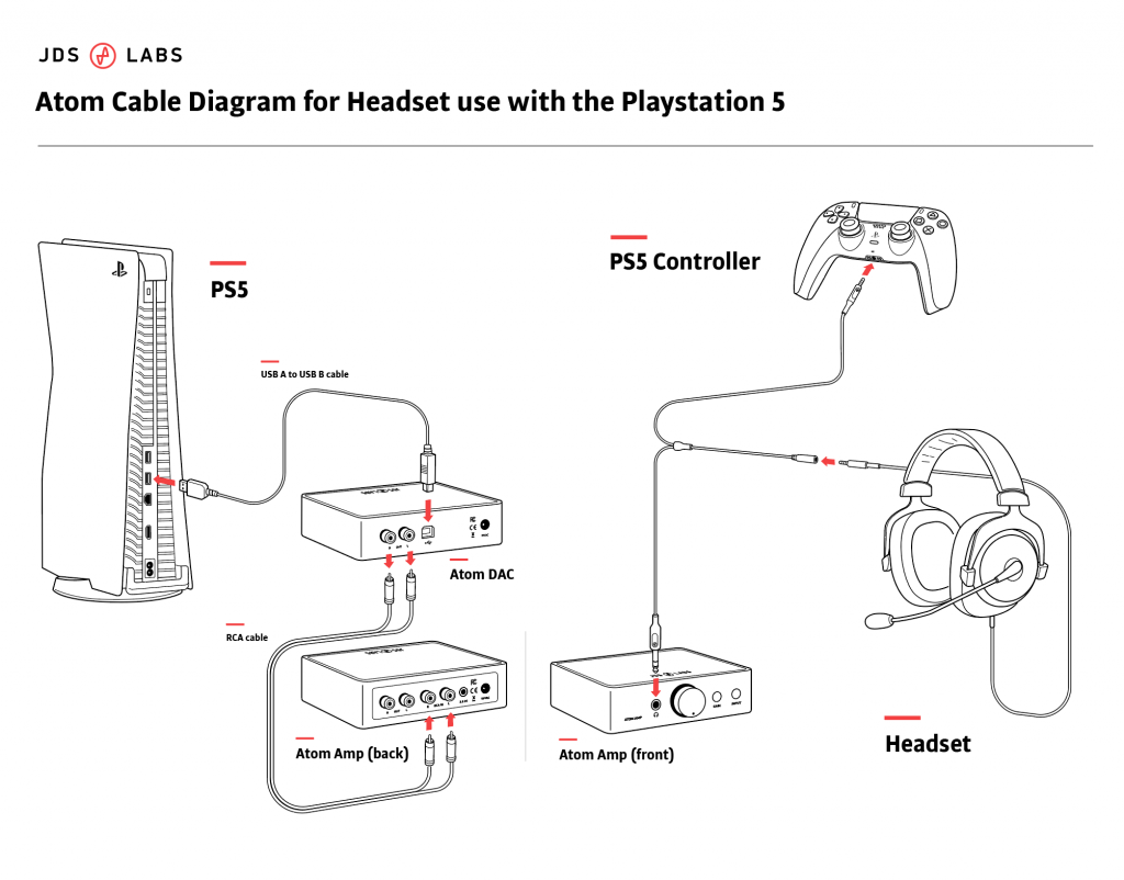Connecting a USB DAC to PS4 or PS5 – JDS Labs Blog